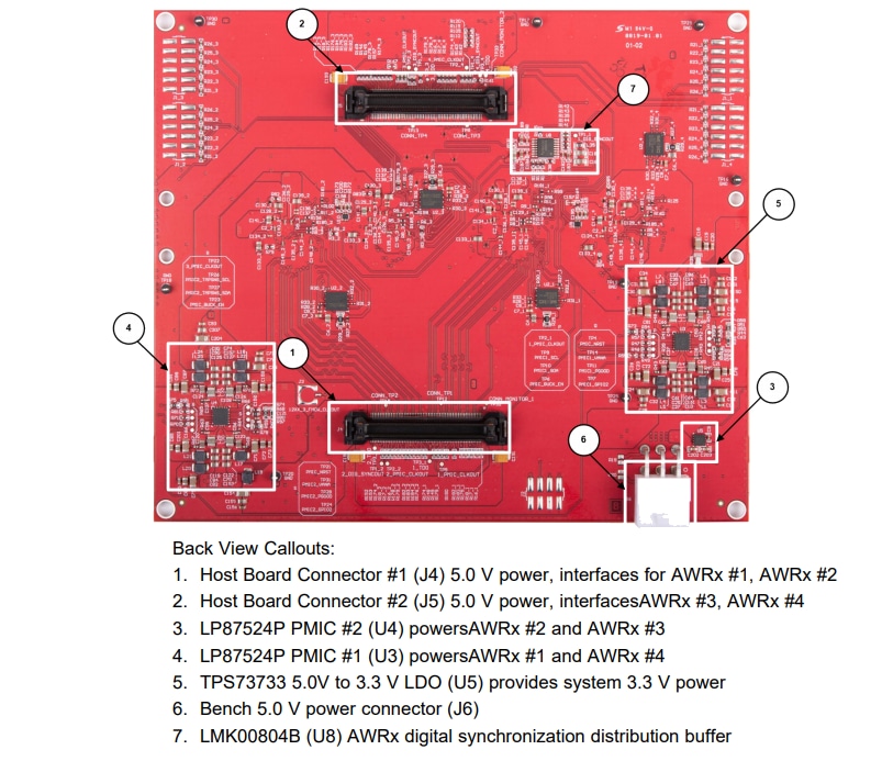 MMWCAS-RF-EVM AWRx Evaluation Module (EVM) - TI | Mouser